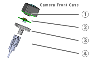 What is the onboard coaxial camera solution Absorb 6G CAM? | IRISO ...