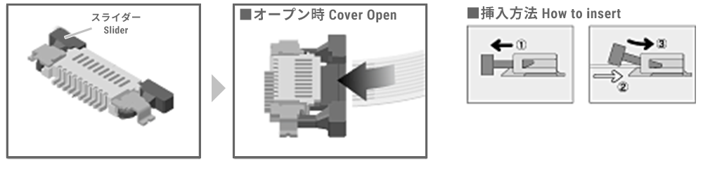 Types and Features of FPC/FFC Connectors | IRISO