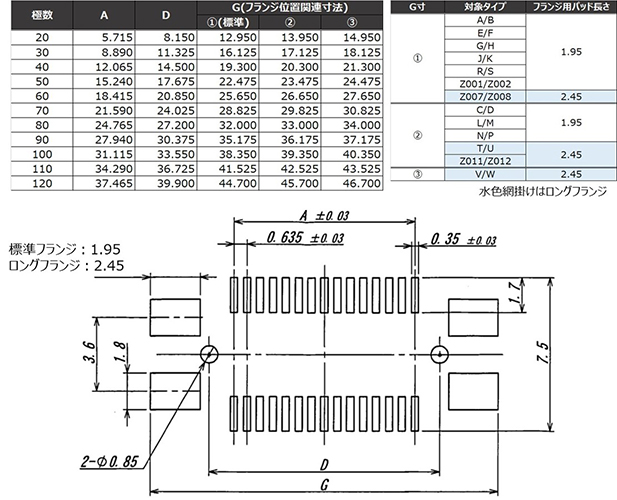 0.635mm pitch Floating Connector | IRISO