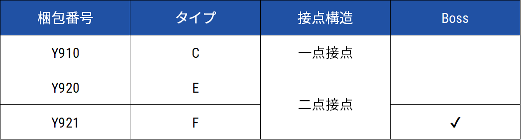 0.5mm pitch Floating Connector (standard) | IRISO