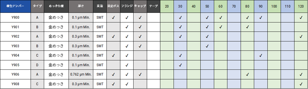 0.635mm pitch Floating Connector | IRISO