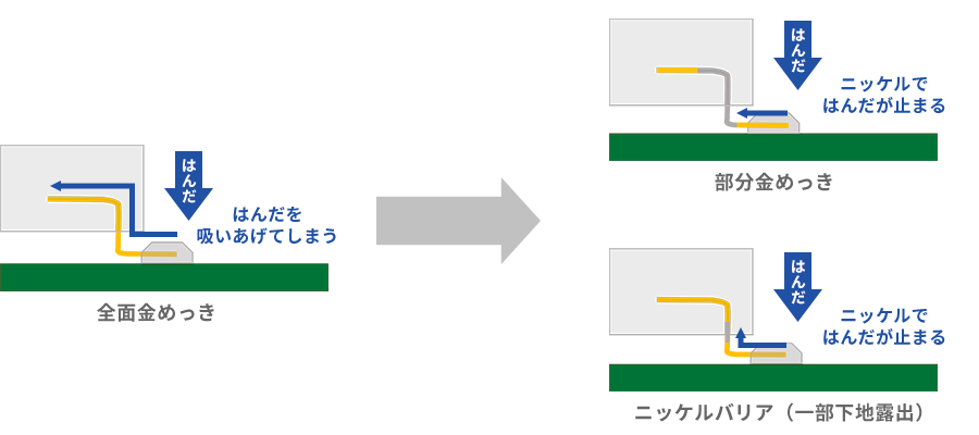 Why are connector terminals plated? | IRISO
