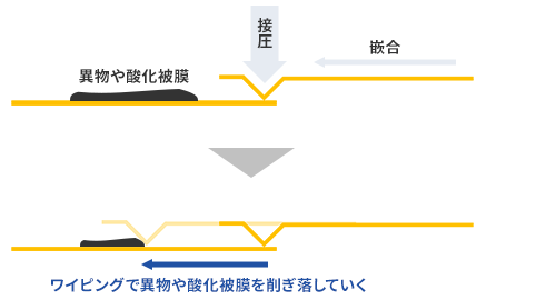 Connectors are fighting! Causes of connector connection failures and ...