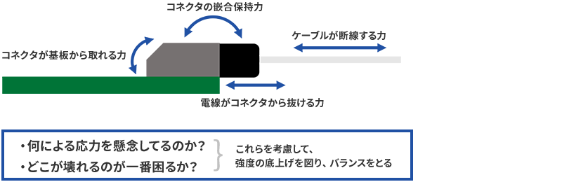 Connectors are fighting! Causes of connector connection failures and ...