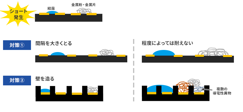 Connectors are fighting! Causes of connector connection failures and ...