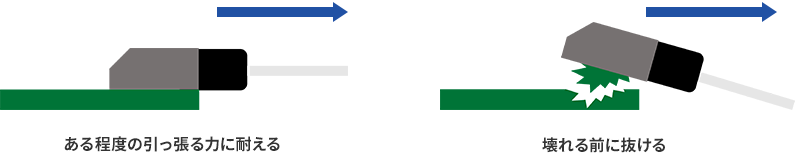 Connectors are fighting! Causes of connector connection failures and ...