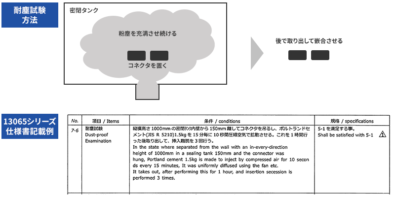 Connectors are fighting! Causes of connector connection failures and ...