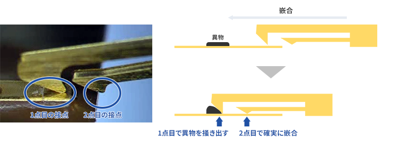 Connectors are fighting! Causes of connector connection failures and ...
