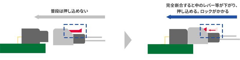 Connectors are fighting! Causes of connector connection failures and ...